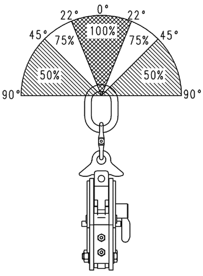 Blechklemme TBS Plus - Hebetech AG