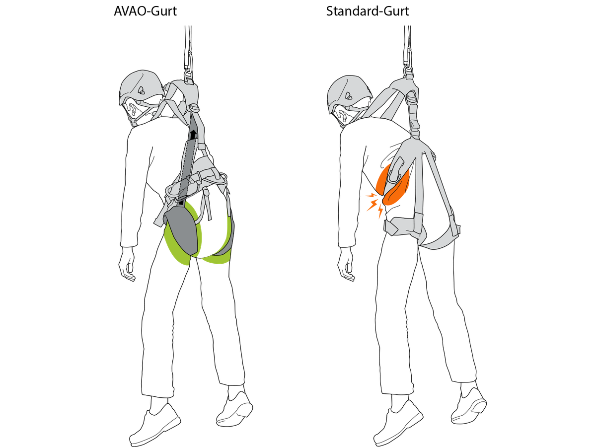 PETZL Auffang- und Haltegurt AVAO® BOD - Hebetech AG