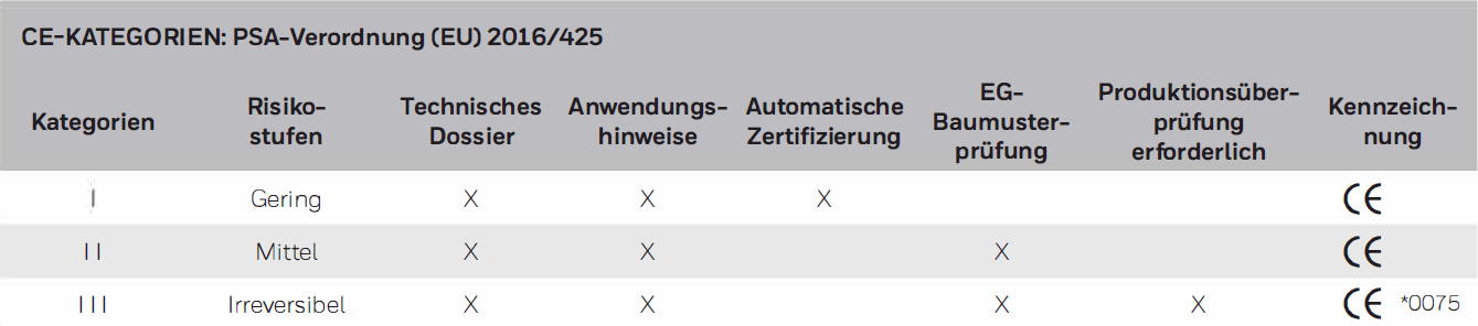 Die neuen Handschutznormen - Hebetech AG
