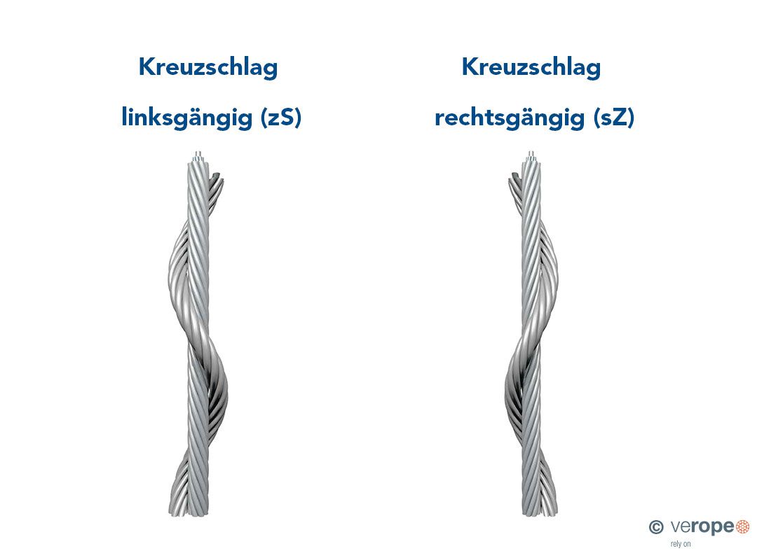 Seilschlagarten einfach erklärt - Hebetech AG